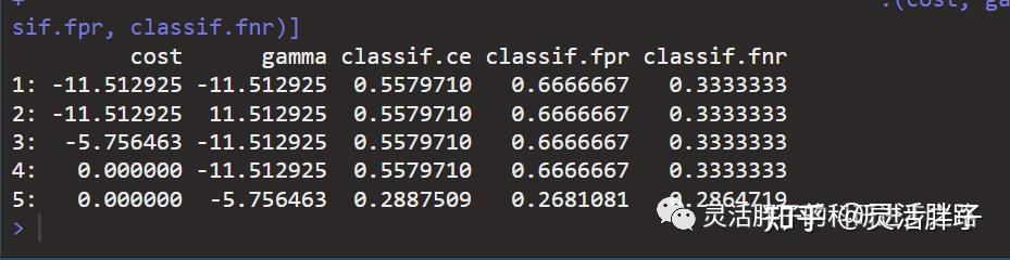 mlr3book学习之旅_第4章（2）_超参数优化 - 知乎