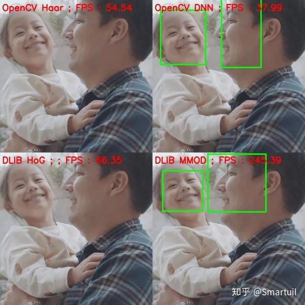 人脸识别的对比 – OpenCV, Dlib and Deep Learning - 知乎