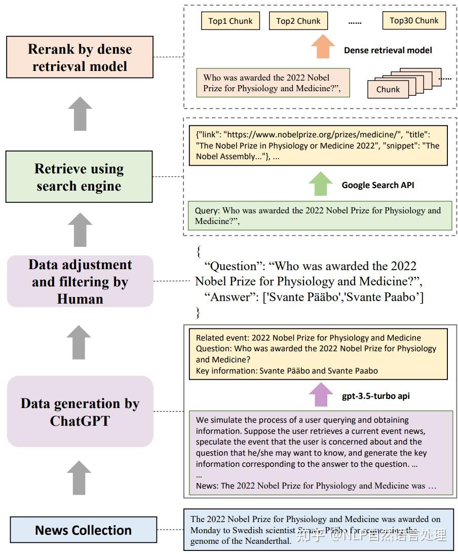 AAAI2024 | 分享10篇优秀论文，涉及图神经网络、大模型优化、表格分析等热门话题 - 知乎