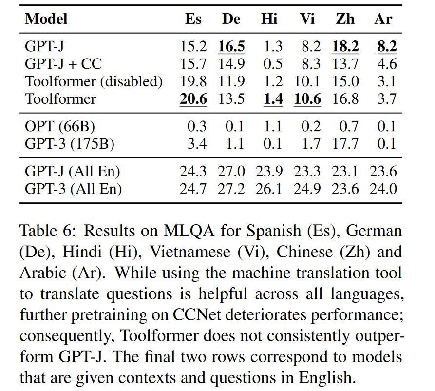 Toolformer: 语言模型可以教会自己使用工具 - 知乎