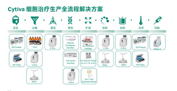肿瘤免疫治疗之CAR-T技术概览 - 知乎