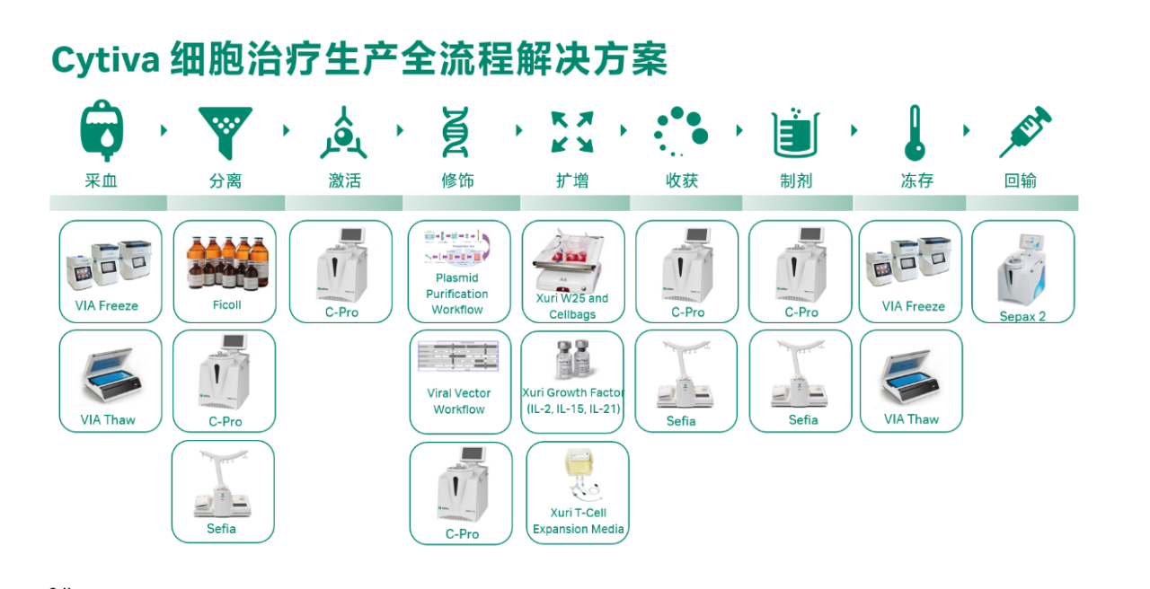 肿瘤免疫治疗之CAR-T技术概览 - 知乎