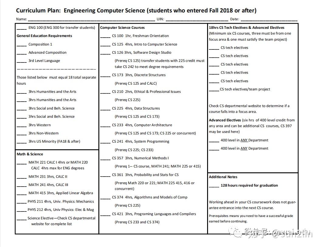 以UIUC为例概述一下工学院与文理学院CS计算机科学的差异 - 知乎