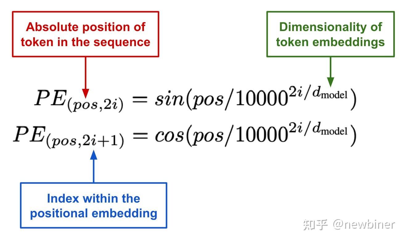深度解读Decoder-Only Transformers架构的大语言模型 - 知乎