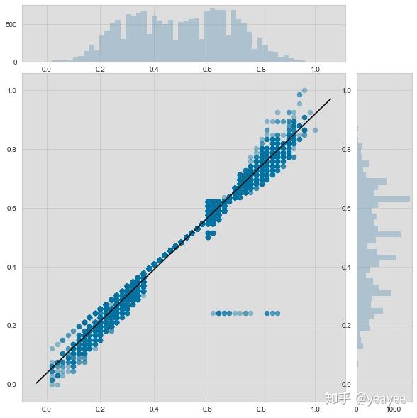 一个有用的Python可视化库yellowbrick-quickstart