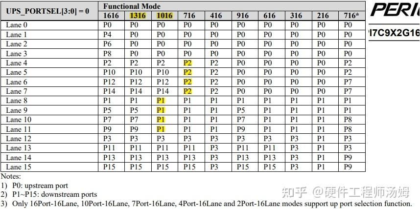 PCIE协议-实战应用3 (PCIe Switch) - 知乎