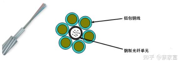 关于OPGW光缆你应该知道的事情 - 知乎