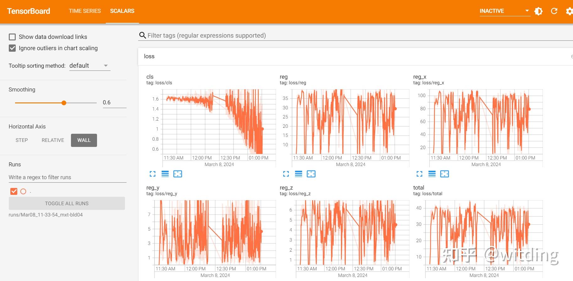 torch 使用tensorboard - 知乎
