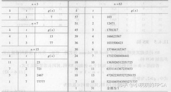 通信原理板块——截短循环码、BCH码、RS码 - 知乎