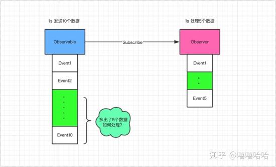 锦囊篇｜一文摸懂rxjava 知乎 