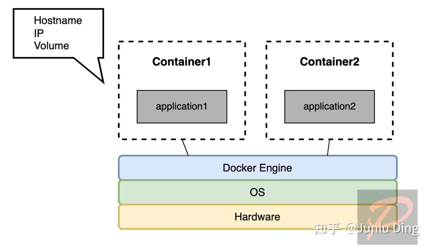 Docker Tutorial for Beginners - 知乎