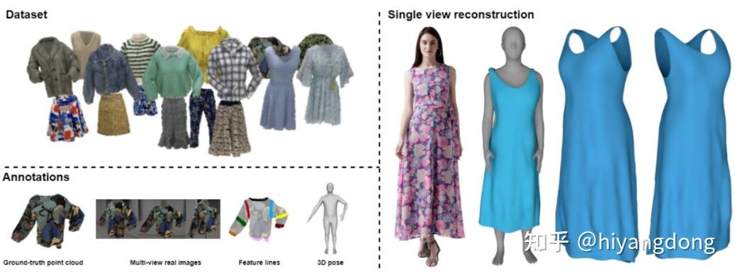数字人 | AI参数化衣服模型 - 知乎