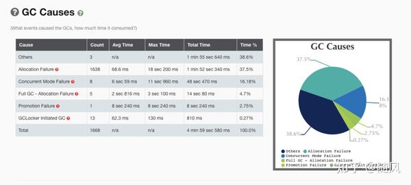 Java中常见的GC问题分析与解决 - 知乎