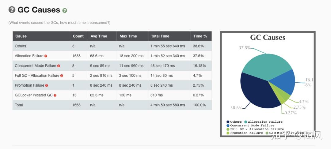 Java中常见的GC问题分析与解决 - 知乎