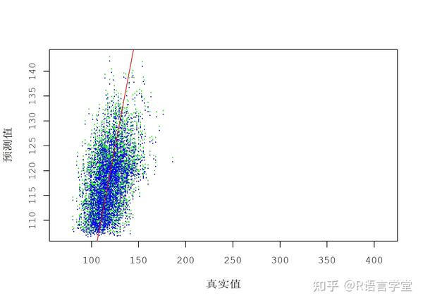 dlnm（2）：分布式滞后模型 - 知乎