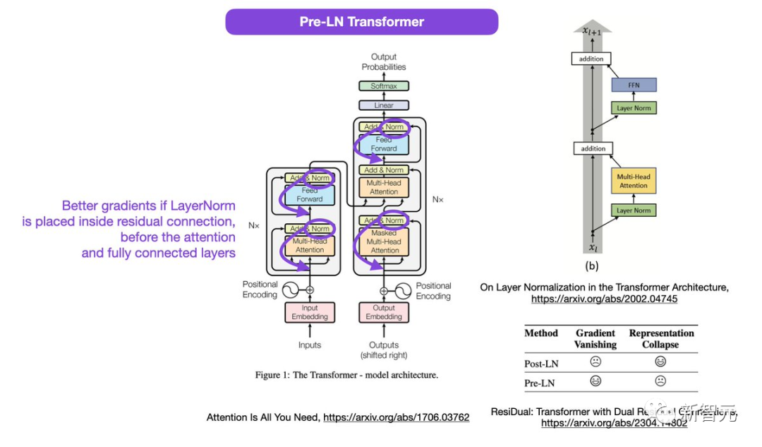 Transformer开山论文“翻车”？图与代码不一致，神秘bug看傻了 - 知乎