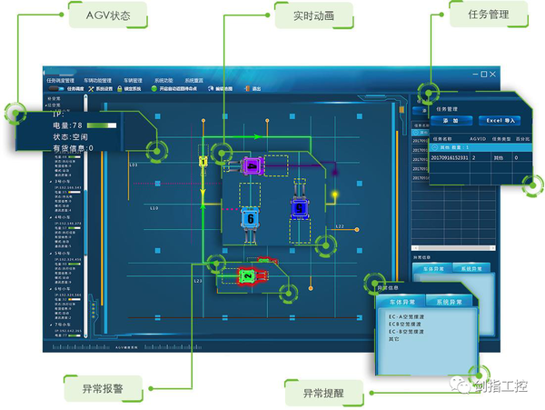 百亿级市场的AGV：初识AGV - 知乎