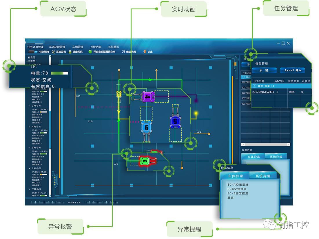 百亿级市场的AGV：初识AGV - 知乎