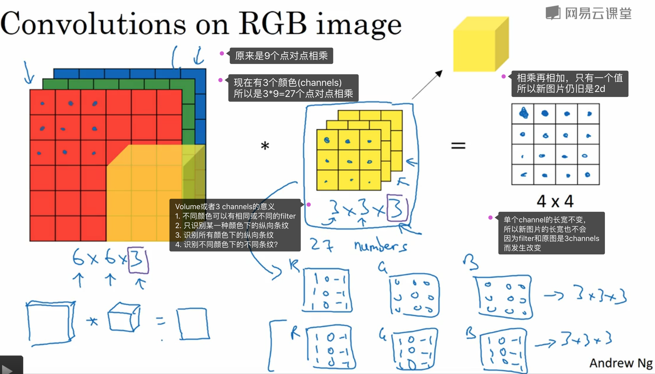 吴恩达CNN1.6 Convolution over volumes - 知乎