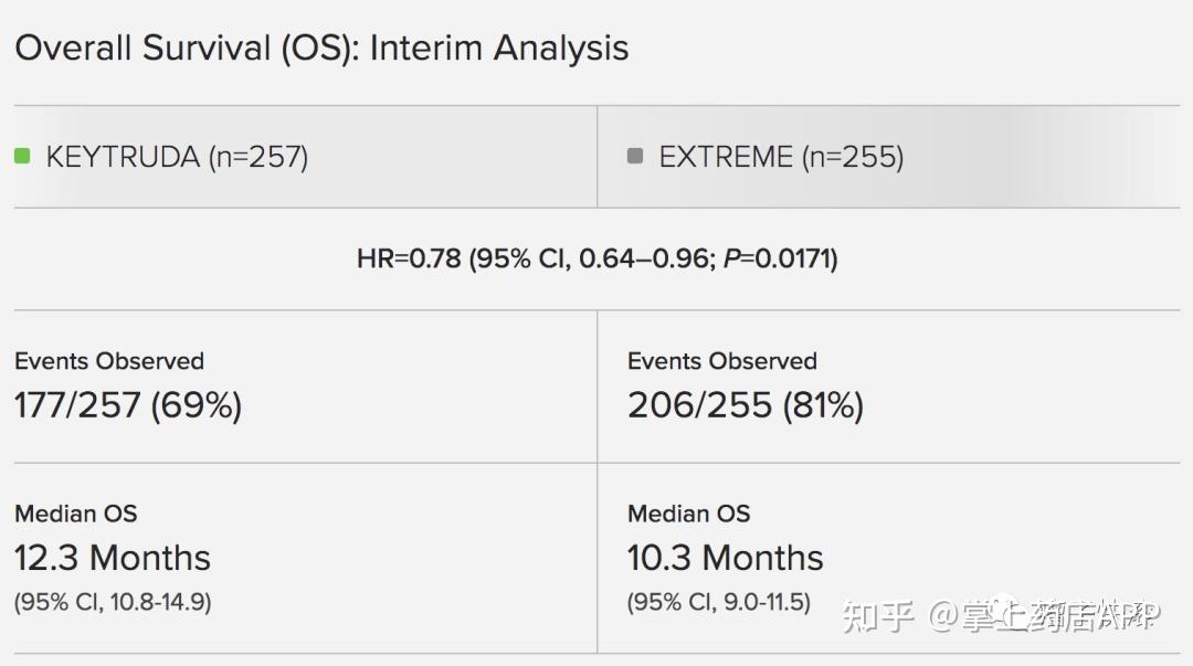 帕博利珠单抗（可瑞达®、K药）中（12个）美（31个）获批适应症对比 - 知乎
