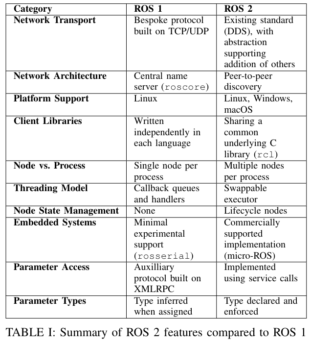 2022年-ROS2.0（机器人操作系统）：针对自然环境中使用的架构设计-Sciences Robotics接收-Open Robotics发布 - 知乎