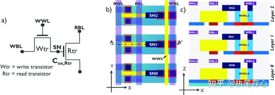 DRAM前沿技术——IGZO DRAM文献笔记 - 知乎