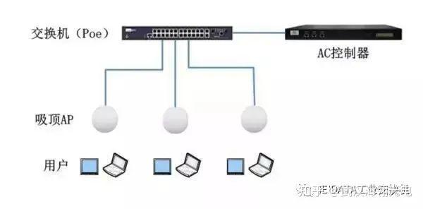POE交换机全方位解读（下） - 知乎