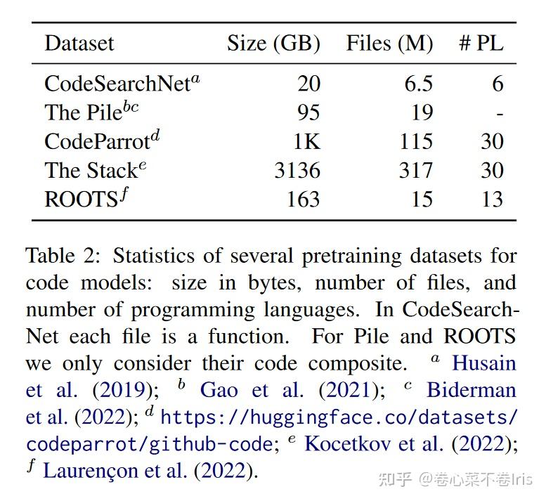 首篇代码生成大模型论文综述 - 知乎