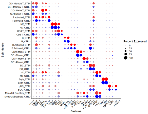 Seurat 4.0 | 单细胞转录组数据整合(scRNA-seq integration) - 知乎