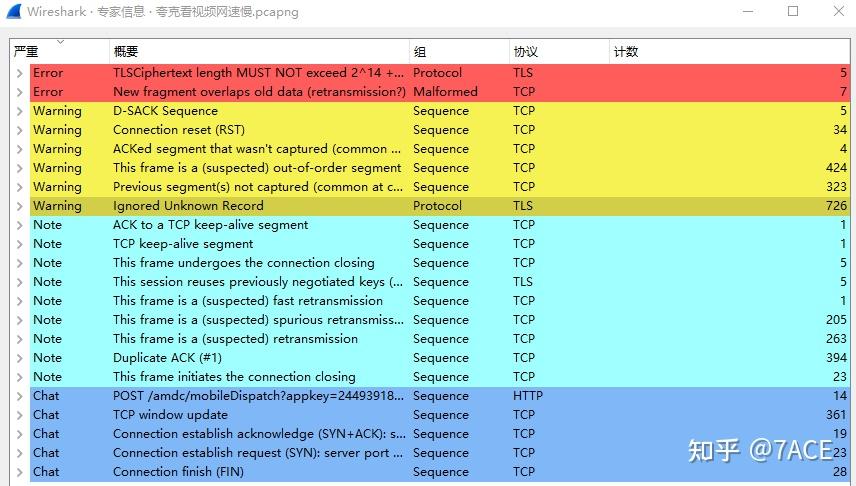 Wireshark TS | Win 客户端特殊乱序和帧长度 - 知乎