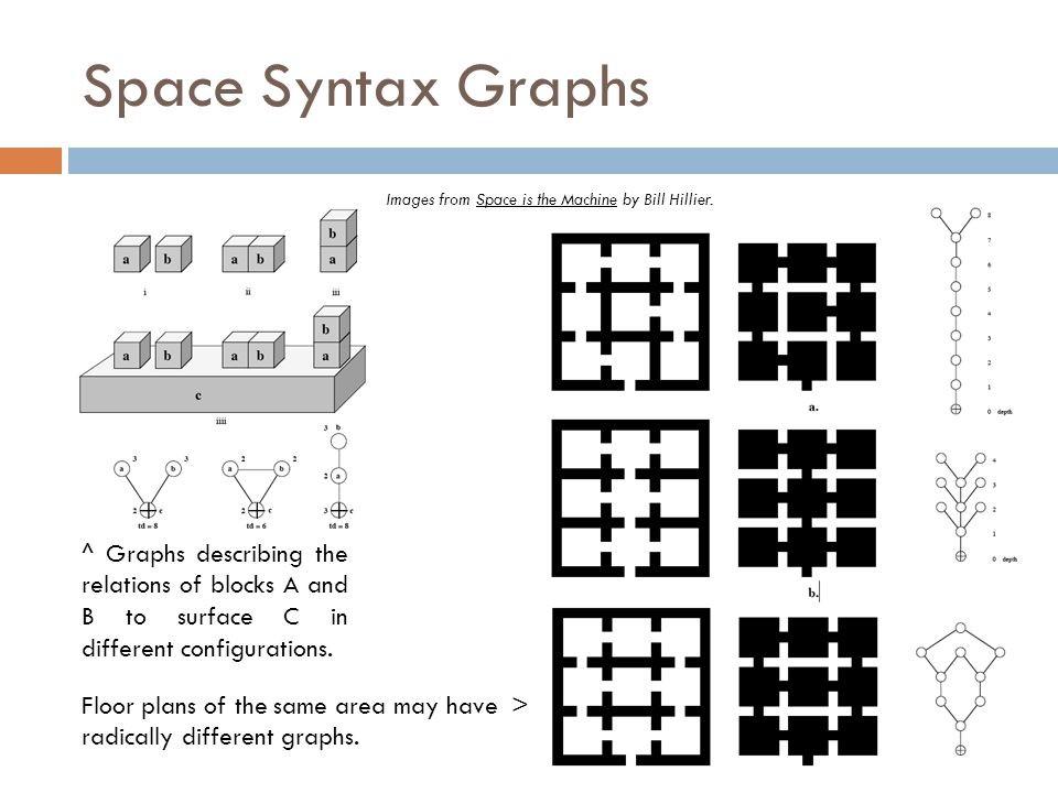 空间句法——三问三级三应用 - 知乎