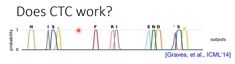 NLP初学—语音识别2（CTC,RNN-T） - 知乎