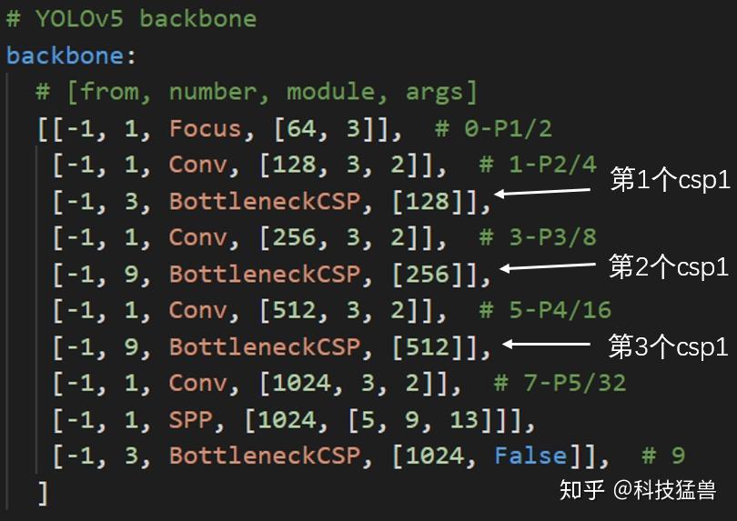 你一定从未看过如此通俗易懂的YOLO系列(从v1到v5)模型解读 (下) - 知乎