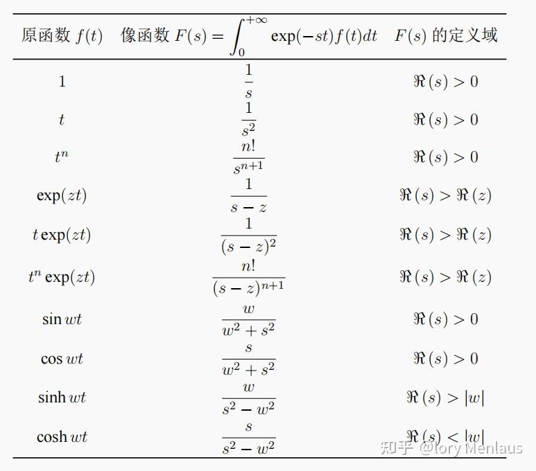 Laplace变换及其应用(MATLAB实现) - 知乎