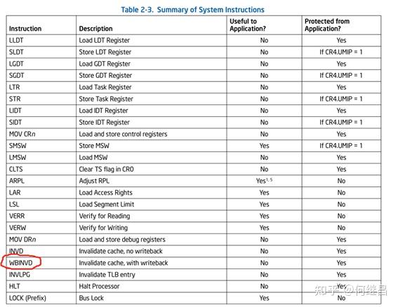 CPU Cache缓存清理研究 - 知乎