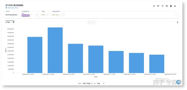 Metabase使用教程 - 知乎