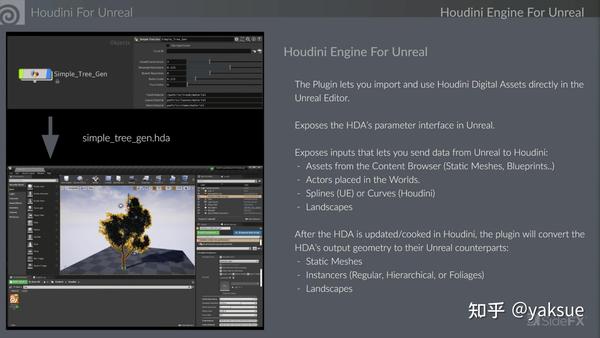 【翻译】Houdini官方对UE4新版插件的介绍：Houdini Engine for Unreal - V2 - 知乎