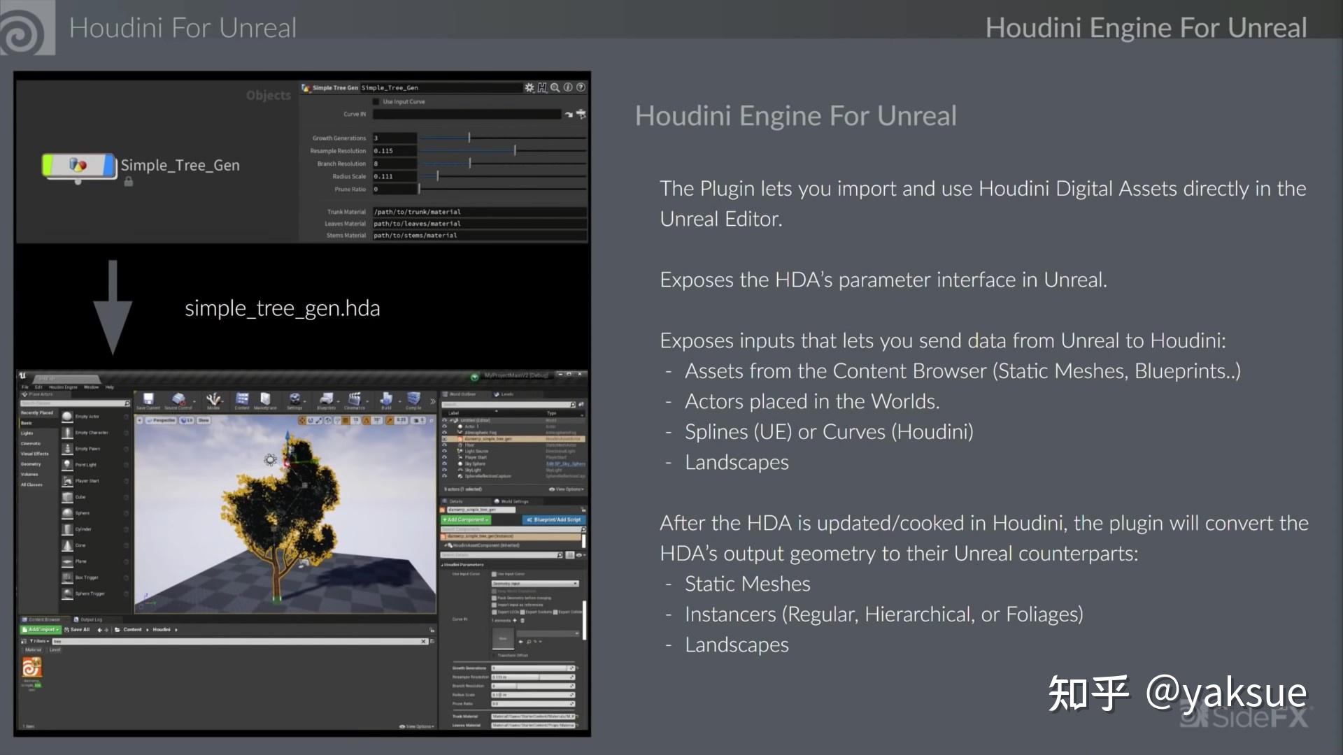 【翻译】Houdini官方对UE4新版插件的介绍：Houdini Engine for Unreal - V2 - 知乎