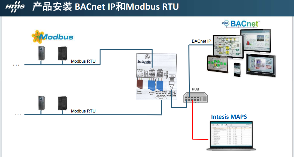 Intesis Modbus 转 BACnet 网关配置 - 知乎