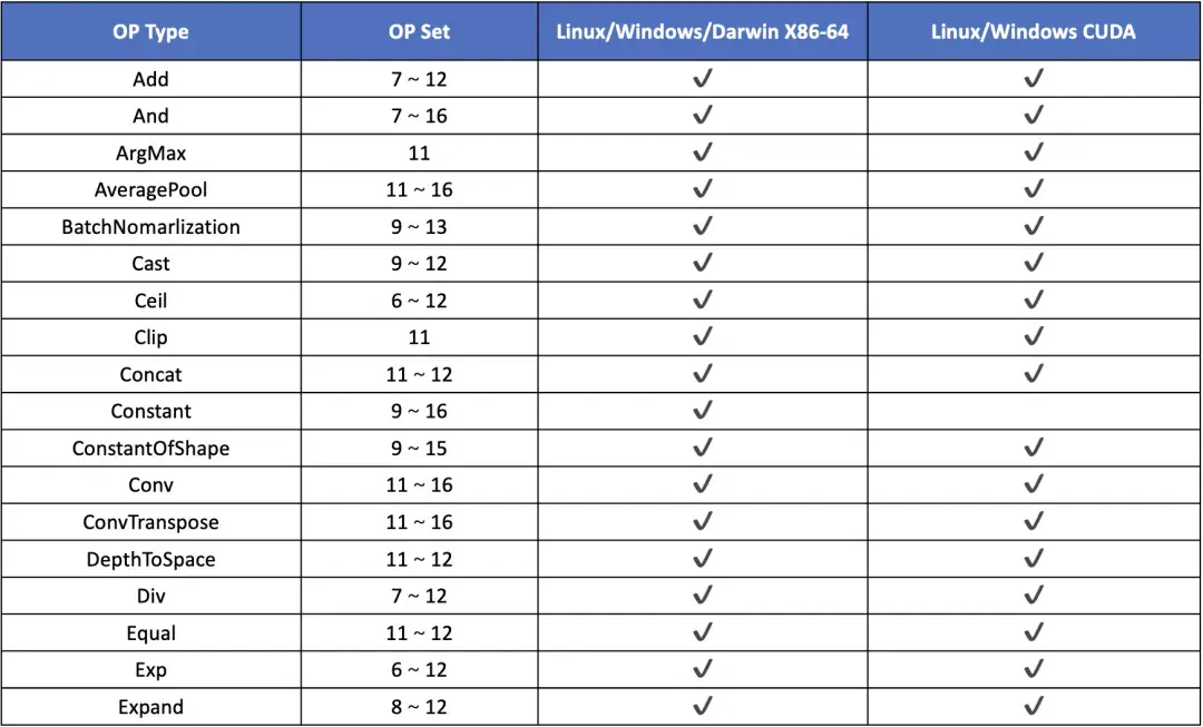 OpenPPL 公开课 | 模型推理与应用部署 - 知乎