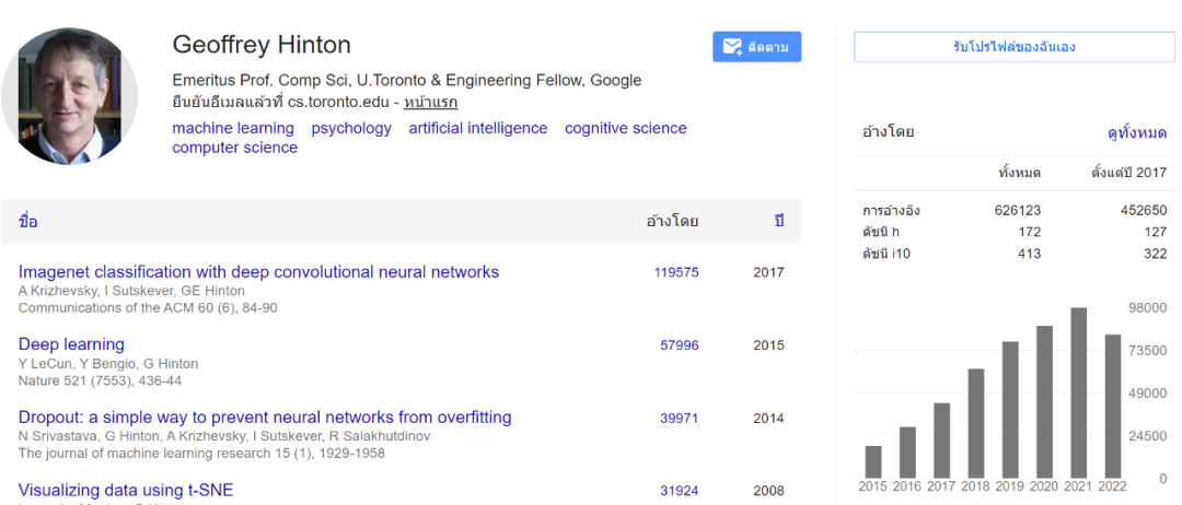 十年前，AlexNet就预定了今天的NeurIPS 2022时间检验奖 - 知乎