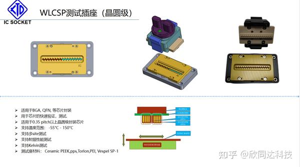 WLCSP测试插座的使用范围及特点 - 知乎