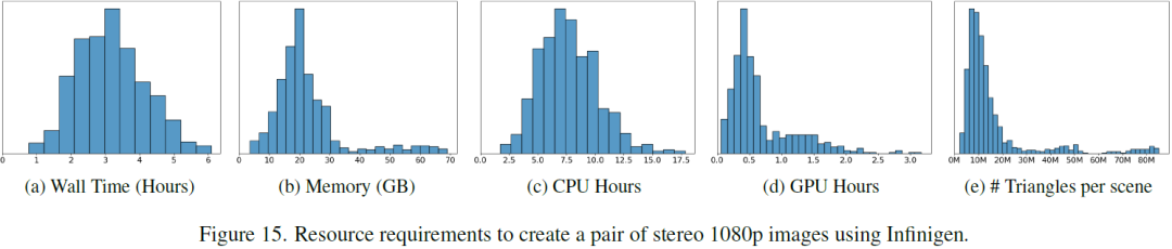 （2023，3D 场景生成器 Infinigen）使用程序化生成的无限逼真世界 - 知乎