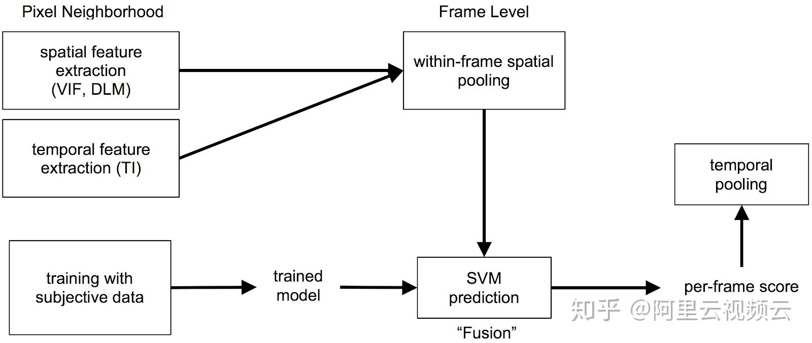 揭秘 VMAF 视频质量评测标准 - 知乎