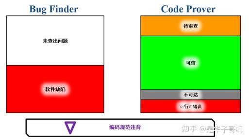 转载：polyspace 应用到软件开发和验证流程 知乎