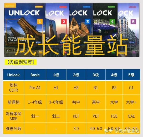 unlock系列教材详解（一） - 知乎
