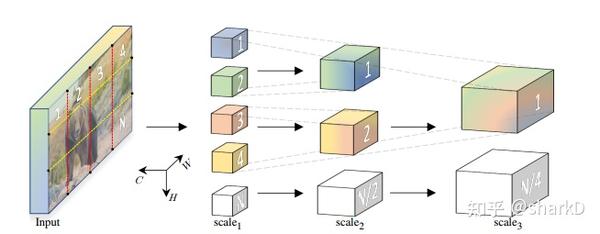 MViT(Multiscale Vision Transformer) and Improved MViT 论文解析 - 知乎