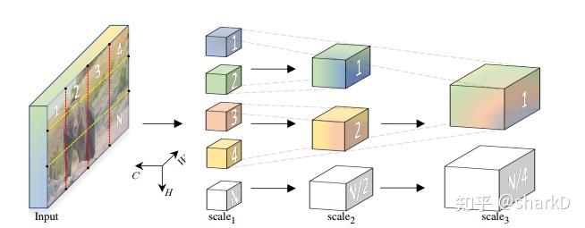 MViT(Multiscale Vision Transformer) and Improved MViT 论文解析 - 知乎