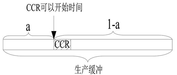 TOC理论的SDBR本质分析和优化——《可以量化的管理学》 - 知乎