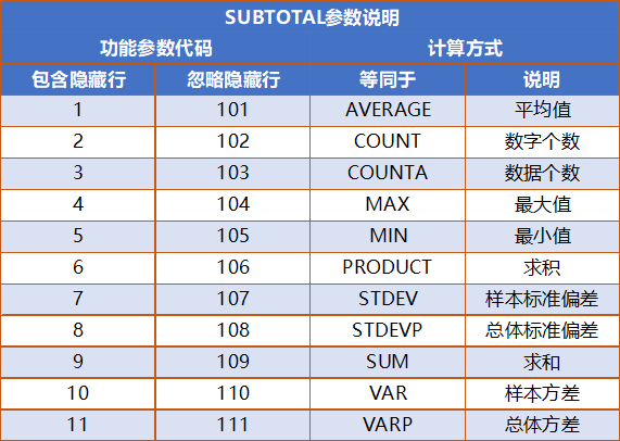 Excel数据统计教程：SUBTOTAL函数用法详解 - 知乎